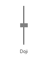 แท่ง Doji คืออะไร วิธีใช้งาน - DOJIPEDIA