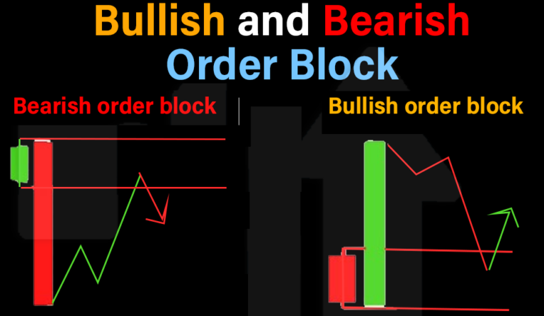 Bullish Bearish Order Block คือ อะไร ดูยังไง วิธีใช้งาน ICT Trading ...