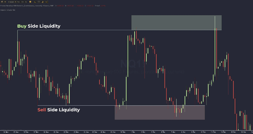 Buy Side Liquidity คือ - DOJIPEDIA