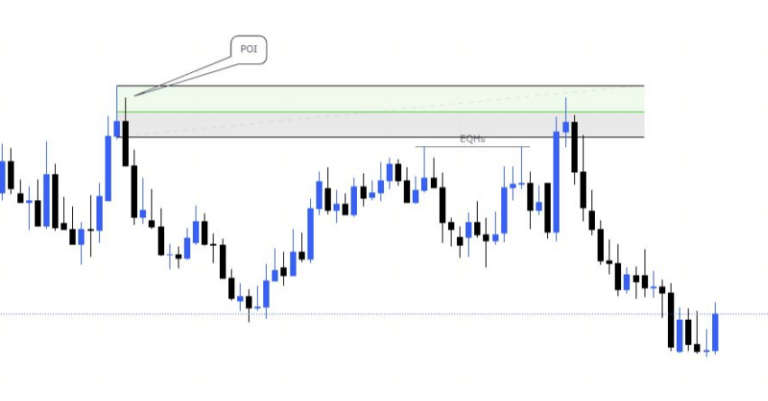 poi forex คือ อะไร Point of Interest มีวิธีวิเคราะห์อย่างไร - DOJIPEDIA