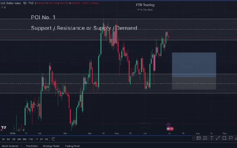 Poi zone trading การวิเคราะห์จุดเข้าเทรด ด้วย point of interest - DOJIPEDIA