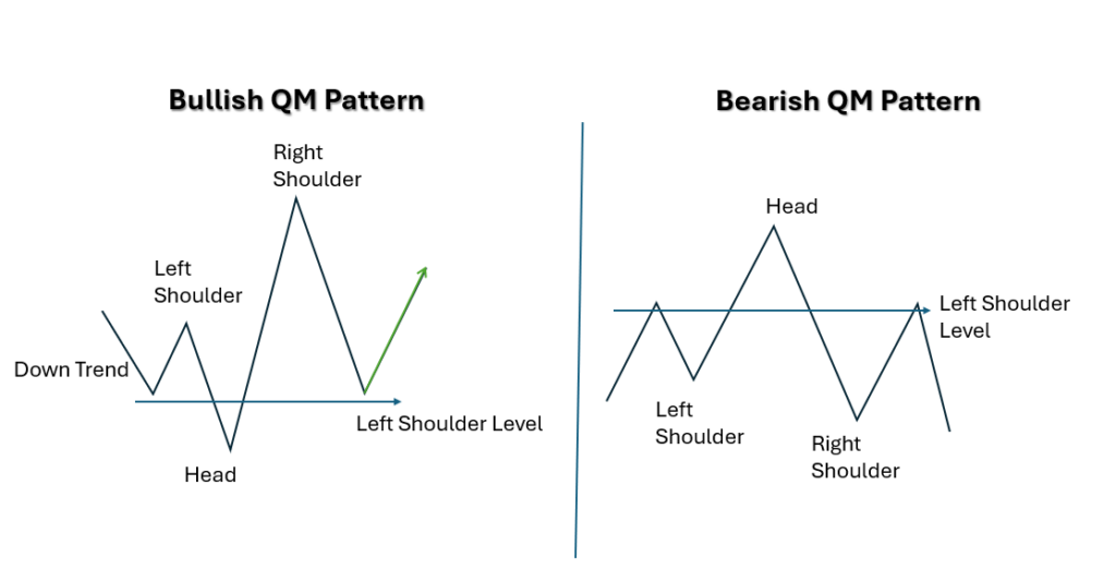QML Pattern Quasimodo คือ - DOJIPEDIA