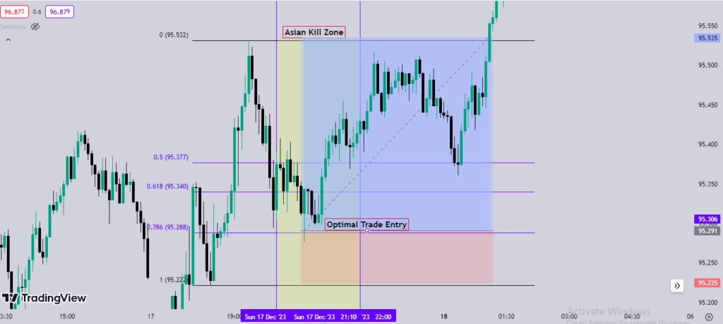 ICT killzone คืออะไร ในการวิเคราะห์ ICT concept - DOJIPEDIA