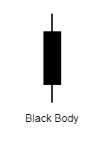 แท่งเทียน Black Body - DOJIPEDIA