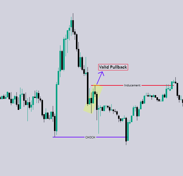 IDM Forex คือ Inducement ICT มีวิธีการวิเคราะห์อย่างไร - DOJIPEDIA