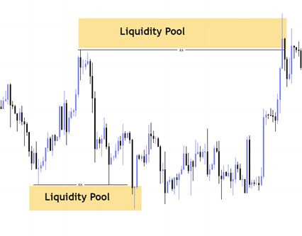 liquidity pool คืออะไร ในการวิเคราะห์ Forex - DOJIPEDIA
