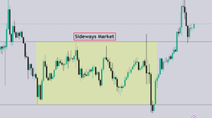 market structure มีอะไรบ้าง รู้จักกับ Price structure โครงสร้างราคา ...