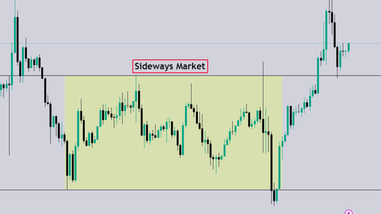 market structure มีอะไรบ้าง รู้จักกับ Price structure โครงสร้างราคา forex - DOJIPEDIA