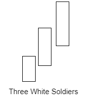 Three White Soldiers คืออะไร - DOJIPEDIA