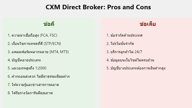CXM Direct ดีไหม รีวิวข้อดีข้อเสียปี 2025 - DOJIPEDIA
