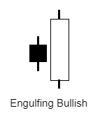 Engulfing Bullish คืออะไร - DOJIPEDIA