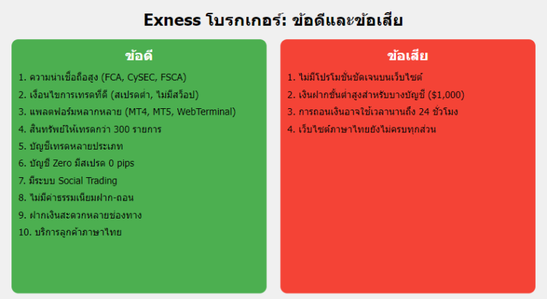 ค่าสเปรด Exness ทอง น้ำมัน Forex ทุกประเภทบัญชี - DOJIPEDIA