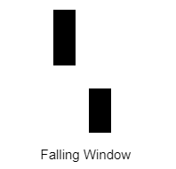 Falling Window คืออะไร - DOJIPEDIA