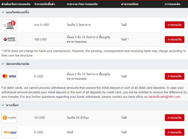 HFM ถอนเงินไม่ได้ สาเหตุและวิธีแก้ไขปัญหาฉบับสมบูรณ์ปี 2025 - DOJIPEDIA