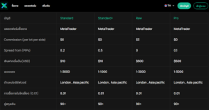 IUX รีวิว ทั้งหมดที่เทรดเดอร์ควรทราบ - DOJIPEDIA
