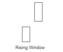 Rising Window คืออะไร - DOJIPEDIA