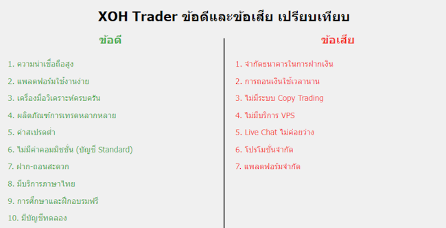 XOH Trader ดีไหม รีวิว ข้อมูลโบรกเกอร์อย่างละเอียด 2025 - DOJIPEDIA